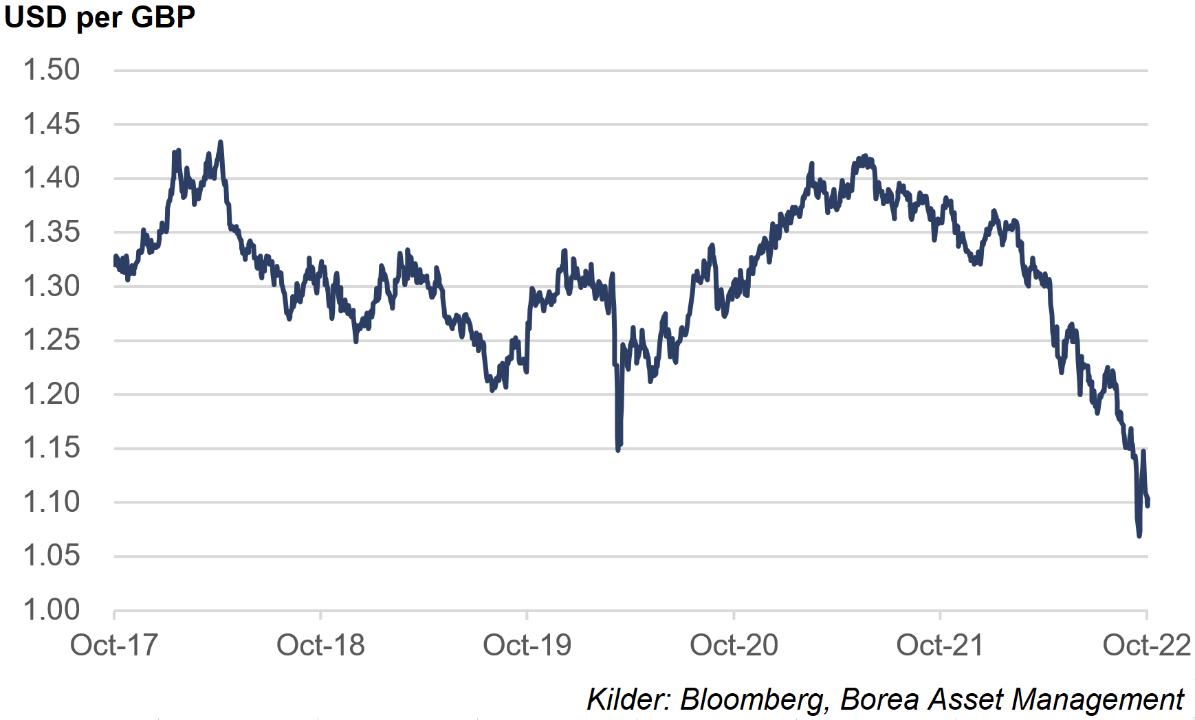 Nervøst marked med blikket rettet mot sentralbankene, Sveits og Storbritannia - Borea